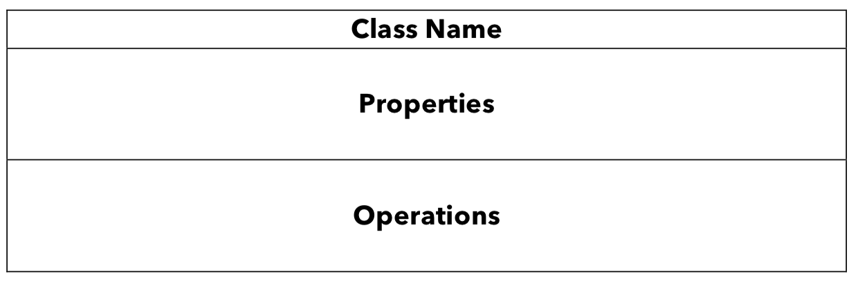 Understanding Uml Class Diagram The Fastest Approach” Baraa Bytes