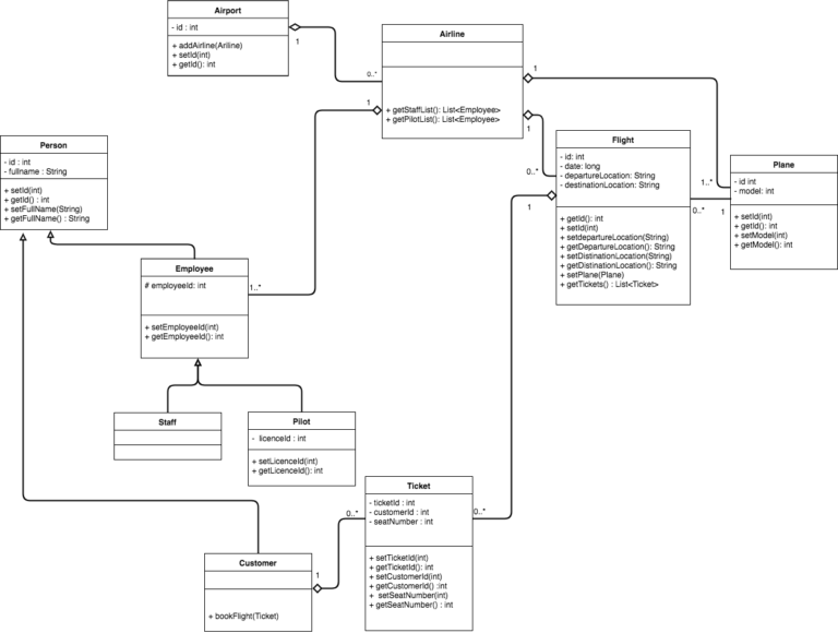 AirportUML – Baraa Bytes