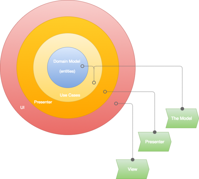 MVP_Main__Layer_Diagram – Baraa Bytes