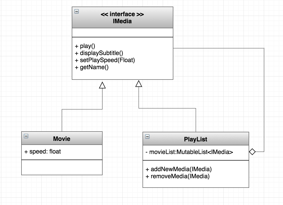 A Complete Guide To Design Patterns In Kotlin Composite Design Pattern Baraa Bytes