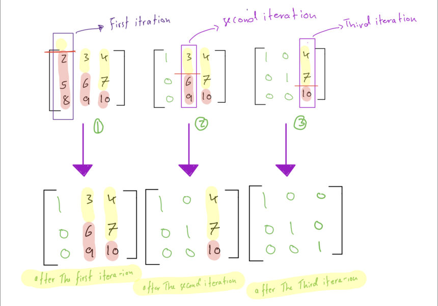 Coding Identity Matrix in Python – Baraa Bytes